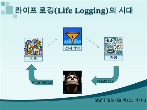 라이프 로깅life Logging의 시대 Pptx