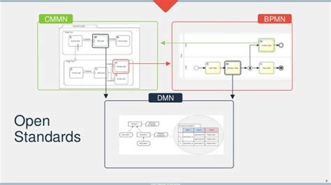 flowable business processing from kafka events