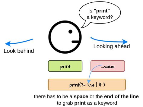 build your own programming language part iii improving lexical