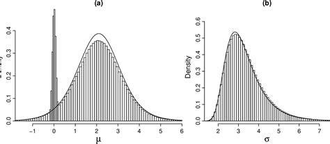 figure 1 from sharp hypotheses and organic fiducial inference
