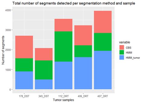 Choosing A Segmentation Algorithm Issue Etal Cnvkit GitHub