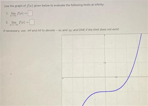 Answered Use The Graph Of F X Given Below To Evaluate The Following