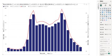 Power Biで相対度数ヒストグラムを作成する方法 Tec Blog