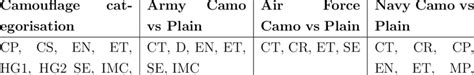 selected features using cfs on the proposed feature sets download