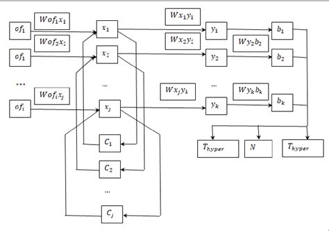 figure 3 from elman deep neural network with maximal boundary principal feature extraction for