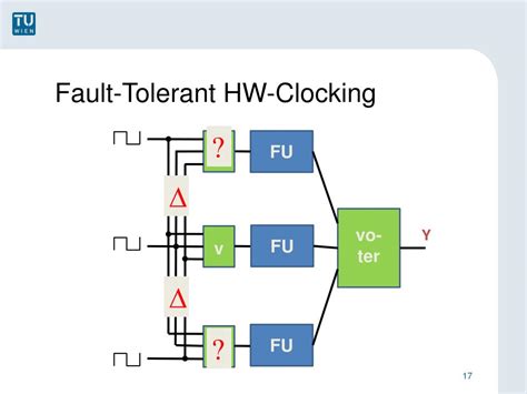 Ppt Clocking And Timing In Fault Tolerant Systems On Chip Powerpoint