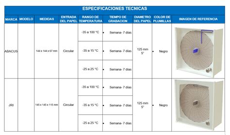 Graficador Jri Y Abbacus Refrimed Sa De Cv