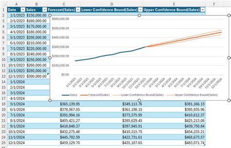 How To Forecast In Excel Based On Historical Data Methods Excel Insider