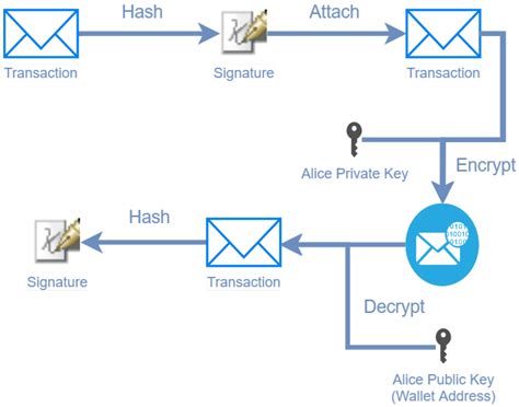 Energies Free Full Text Towards A Blockchain Based Peer To Peer Energy Marketplace
