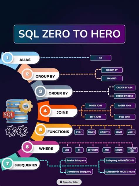 serge tchoupo on linkedin sql basic functions