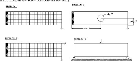 figure 3 from parallel optimality criteria based topology optimization for minimum compliance