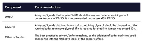 Top 10 Tips For High Quality Spr Data Spr Guide