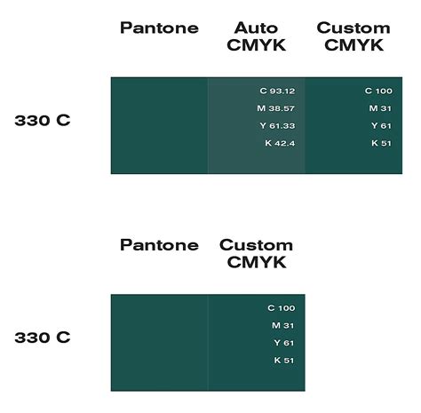 What Is The Difference Between Pantone C And Pantone Cp Boreal Colors