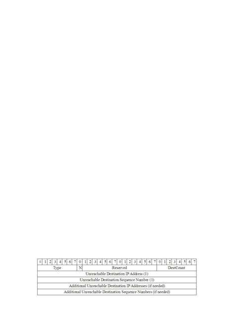 aodv协议详解：工作原理与源代码深度分析 csdn文库