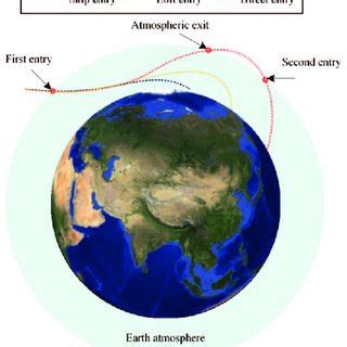 PDF Sequential Convex Programming Using Hybrid Trust Region Method For Reentry Trajectory Planning