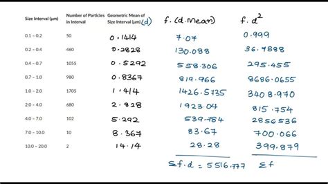 solved 1 calculate the number average of the particle size
