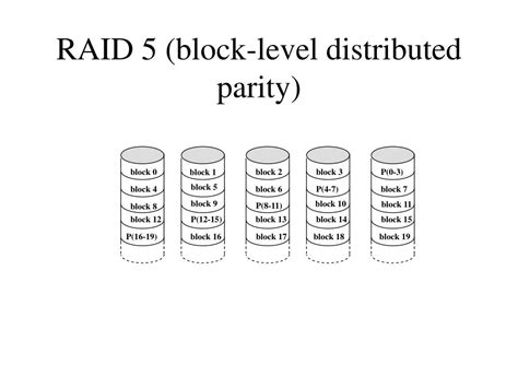 PPT Raid PowerPoint Presentation Free Download ID 494251