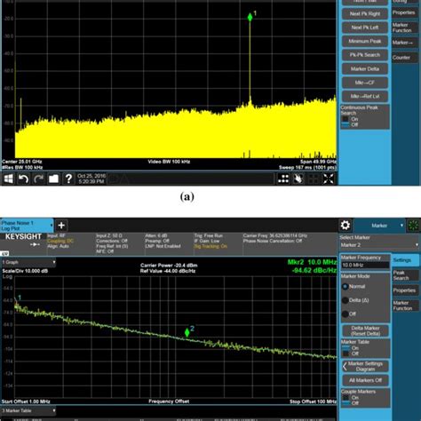 measured a output spectrum at input frequency of 92 5 ghz b output
