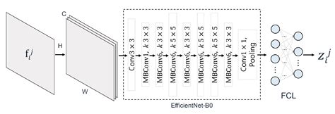 Electronics Free Full Text Multi Modality Tensor Fusion Based Human Fatigue Detection