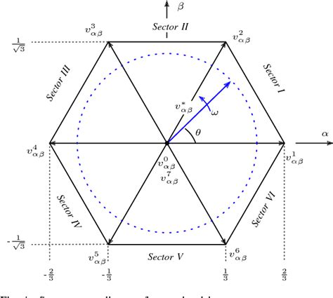 Figure 4 From An Overmodulation Algorithm Based On Svm For Power