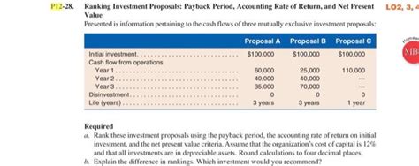 Solved LO2 8 МВС M12 15 NPV and IRR Equal Annual Net Cash Chegg com