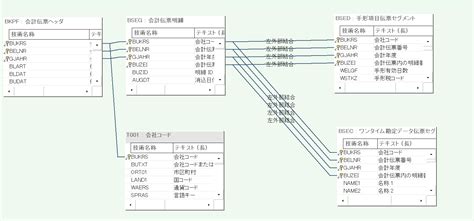 acdoca bseg bkpf sap community