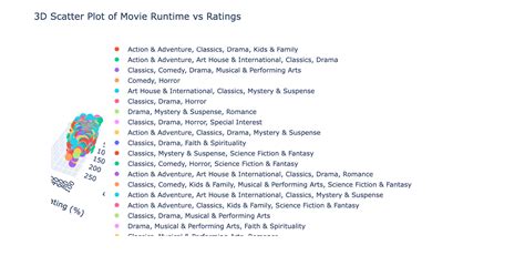 3d Plot Using Plotly With Examples Stratascratch