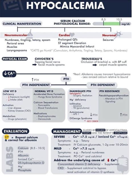 Hypocalcemia Medizzy