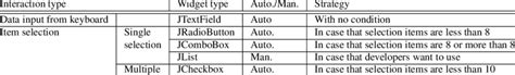 Part Of The Strategies To Determine Widget Type Download Table