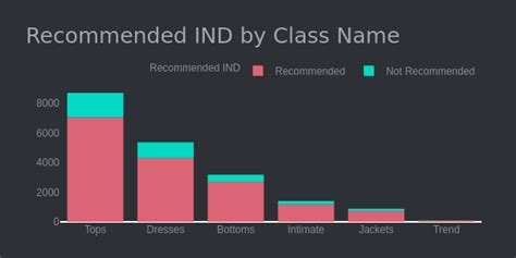 What Is Plotly Tricks For Data Visualization Using Plotly