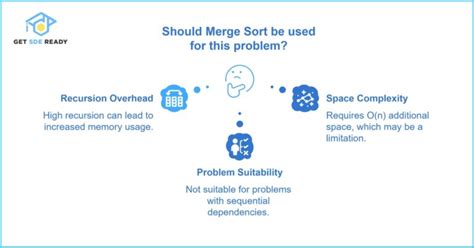Divide And Conquer Algorithm Concepts Examples And Applications