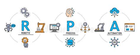 RPA Infographics, Robot Process Automation Process Stock Illustration ...
