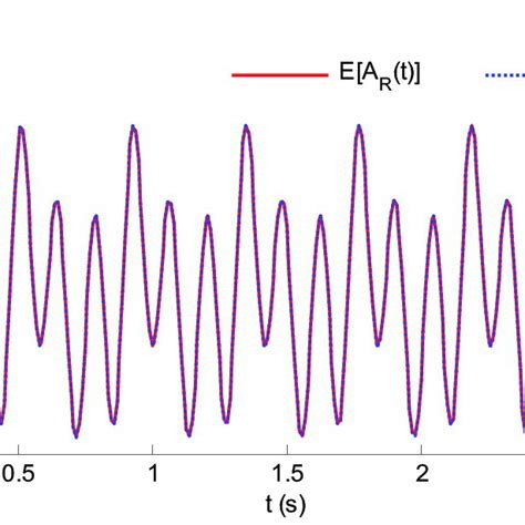 Displacement Of The Structure With Download Scientific Diagram