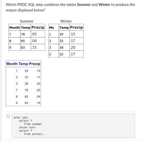 Solved A Library Has A Database Tracking Their Cardholders