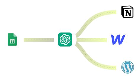Ai Content Automation