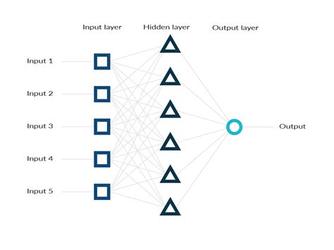 Artificial Neural Network TMLHB