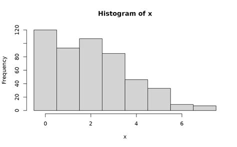 Create A Hurdle Poisson Distribution — Hurdlepoisson • Distributions3