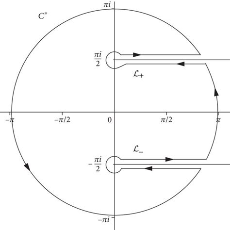 This Figure Displays The Relation Between Different Metric Type Spaces