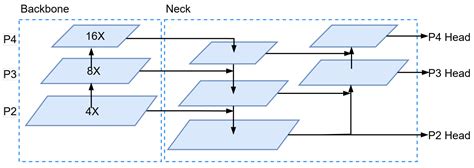 Applied Sciences Free Full Text Dense Small Object Detection Based