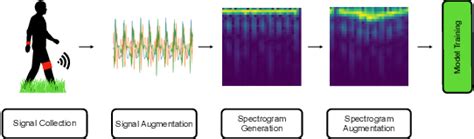 Figure 2 From A Data Efficient Vision Transformer For Robust Human