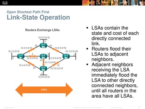 PPT Chapter Single Area OSPF PowerPoint Presentation Free Download ID