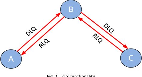 Figure 1 From A Selective Multipath Routing Protocol For Ubiquitous Networks Semantic Scholar