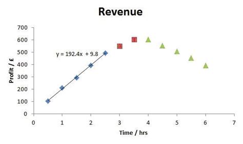 Pchem Teaching Lab Excel 10