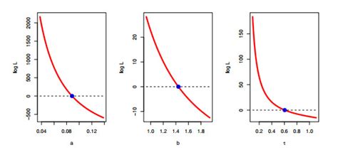 Bivariate Step Stress Accelerated Life Test For A New Three Parameter
