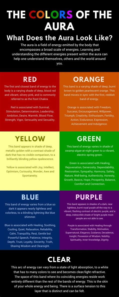 Aura Color Meanings Chart