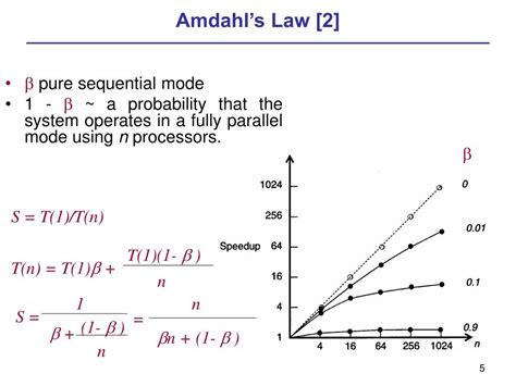 Ppt Performance Analysis Of Multiprocessor Architectures Powerpoint