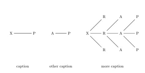 Horizontal Alignment TikZ How To Center Captions Below Figures In Matrix TeX LaTeX Stack