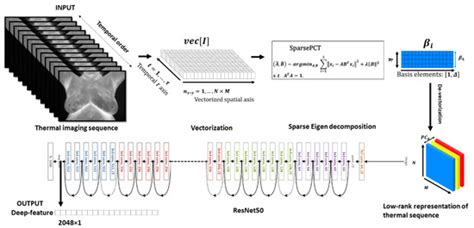 biosensors an open access journal from mdpi
