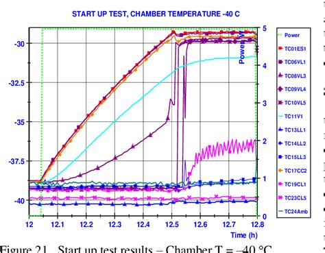 Figure 1 From Thermal Control Of Loop Heat Pipe With Pressure Regulating Valve Semantic Scholar