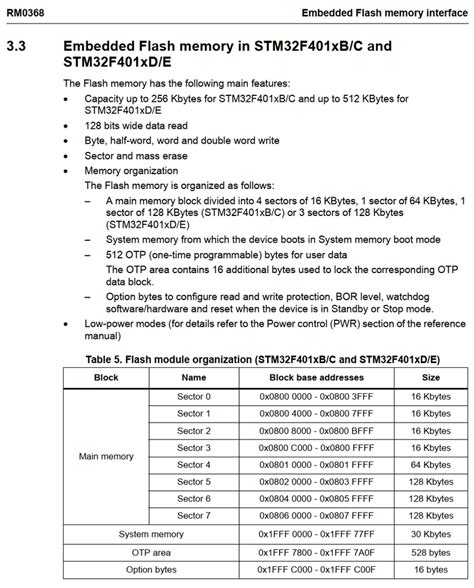 Userapp Flash Start Address0x08006000 But Stlin